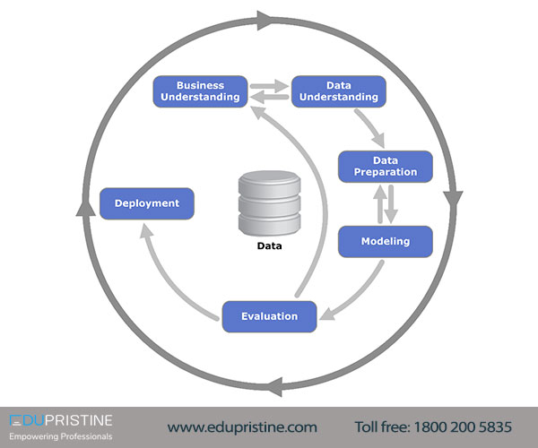 Predictive Analytics What It Is Why It s Important 