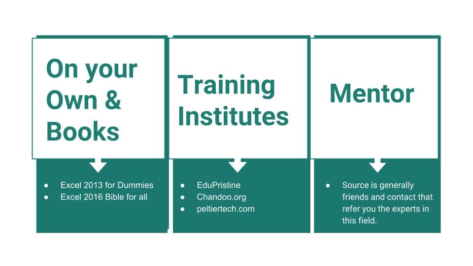 What How And Where Of Advanced Excel Course EduPristine