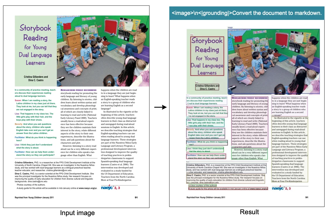 DeepSeek-OCR: How This OCR Model Achieves 10x Compression | E2E Networks
