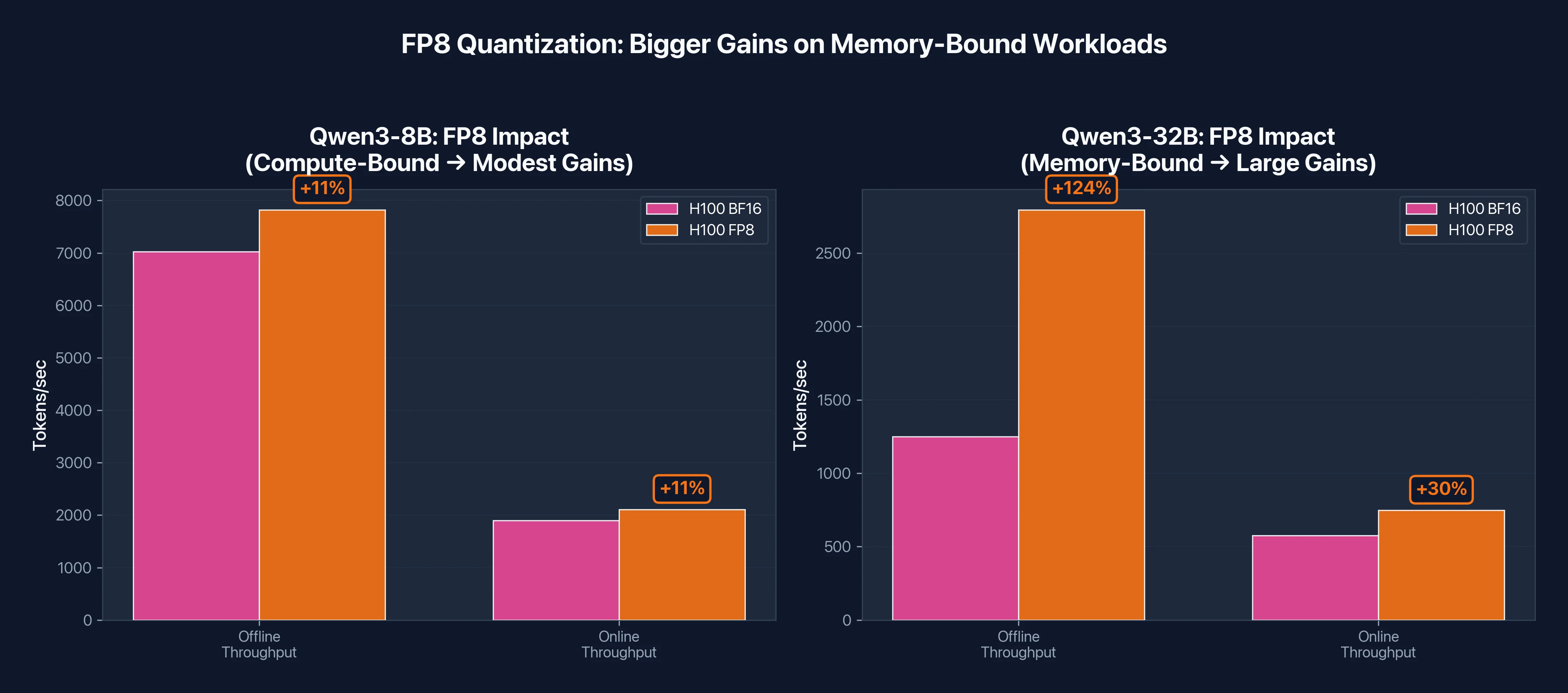 NVIDIA A100 vs H100 vs H200: GPU Comparison for AI | E2E Networks