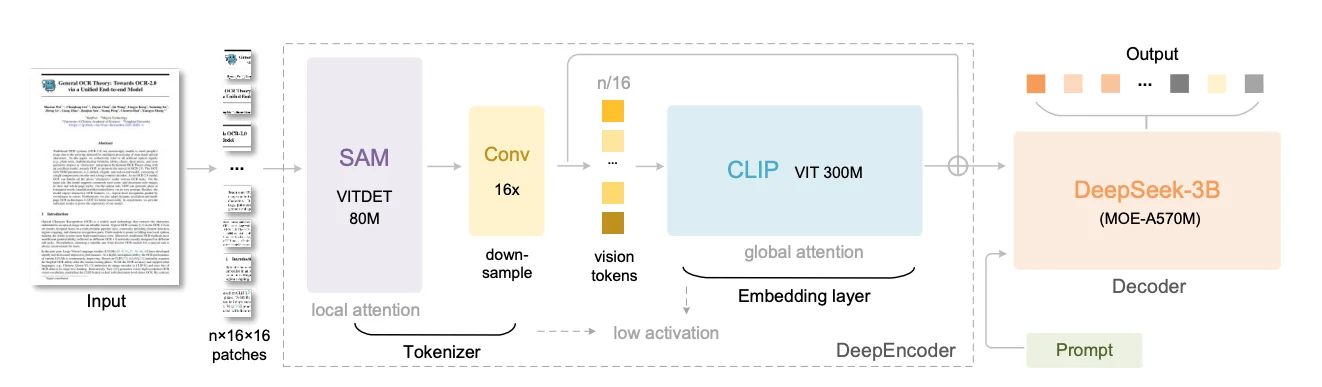 7 Best Open-Source OCR Models 2025: Benchmarks & Cost Comparison | E2E ...