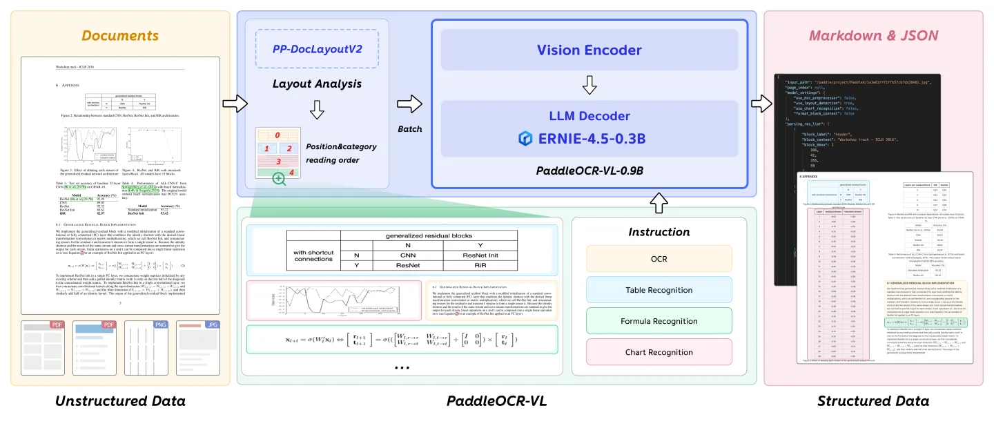 7 Best Open-Source OCR Models 2025: Benchmarks & Cost Comparison | E2E ...